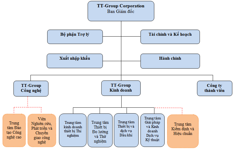 Giới Thiệu Về TT-Group | HIỆU CHUẨN TT-GROUP