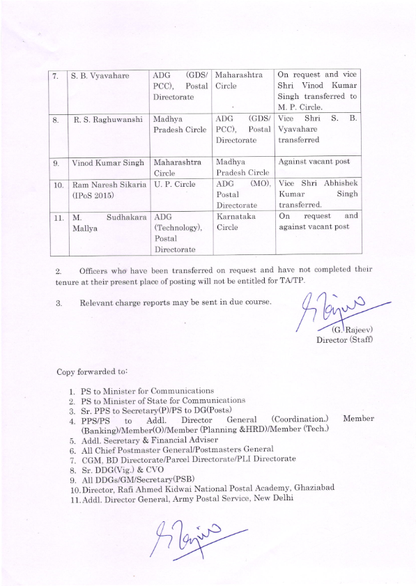 Transfers/postings in the Senior Time Scale (STS)/ Junior Time Scale ...