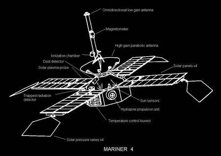 Mariner 3 Mars Mission