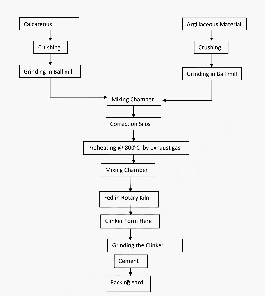 Manufacturing Process Of Cement manufacturing-process-of-cement