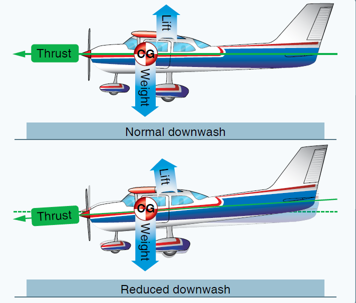 Aircraft Design Characteristics