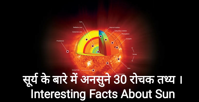 सूर्य के बारे में 30 रोचक तथ्य,सूर्य के बारे में दिलचस्प तथ्य -हिंदी ...