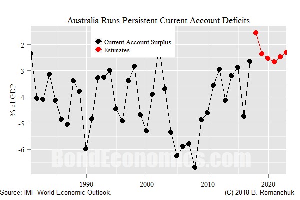 Bond Economics: Comments on Meadway's Criticisms of MMT