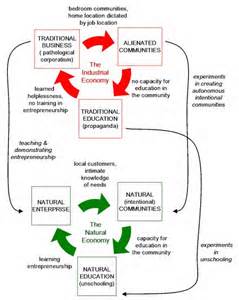 METHOD OF TECHING ENGLISH: The Natural Approach