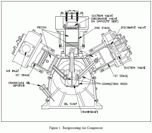 Different Parts of a Marine Air Compressor Used on a Ship - MARINE ...