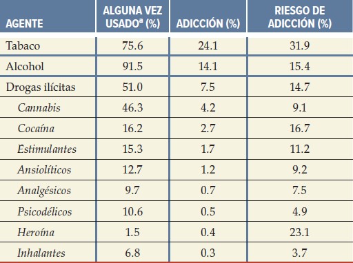 Trastornos Del Uso De Drogas Y Adicción