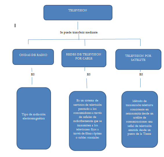MEDIOS DE COMUNICACION