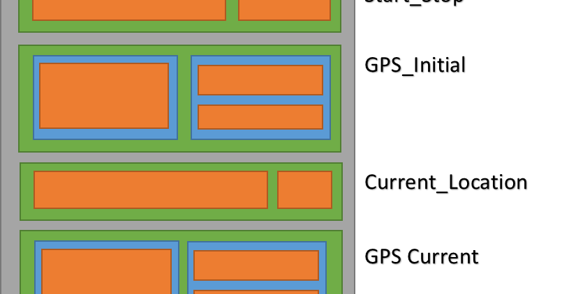 AI2 Inventor Forum News: AI2 Breadcrumbs Tutorial