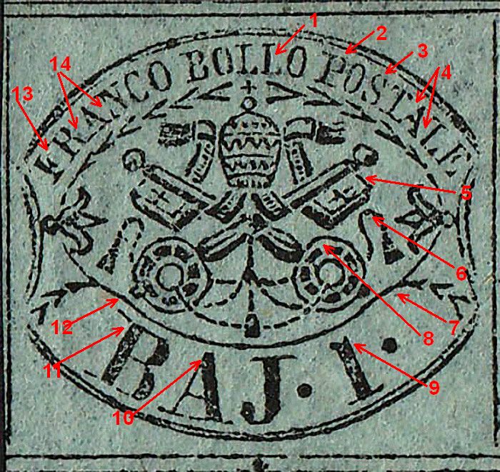 Classic Stamp Forgeries: Italy - Roman States 1852