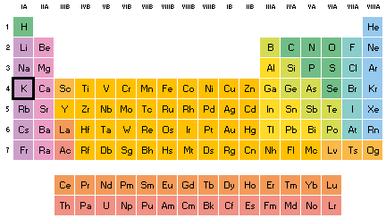Químicas: El Potasio