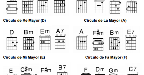 Las guitarras: Círculos