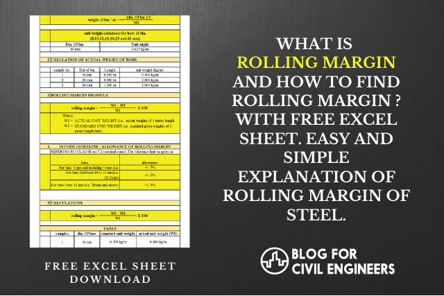 WHAT IS ROLLING MARGIN AND HOW TO FIND ROLLING MARGIN WITH FREE EXCEL what-is-rolling-margin-and-how-to-find-rolling-margin-with-free-excel
