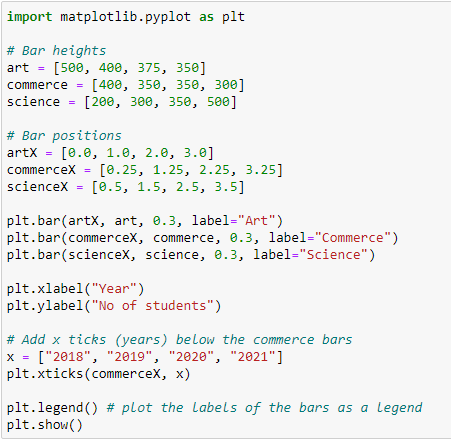 Python3 Matplotlib Bar Graphs with Pyplot Module - Part 2