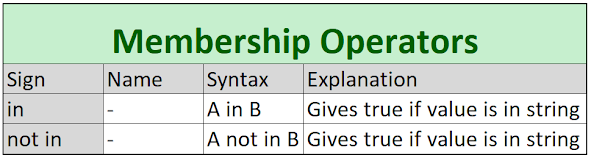 Python : All in ONE ~ Ssbtechcomputer