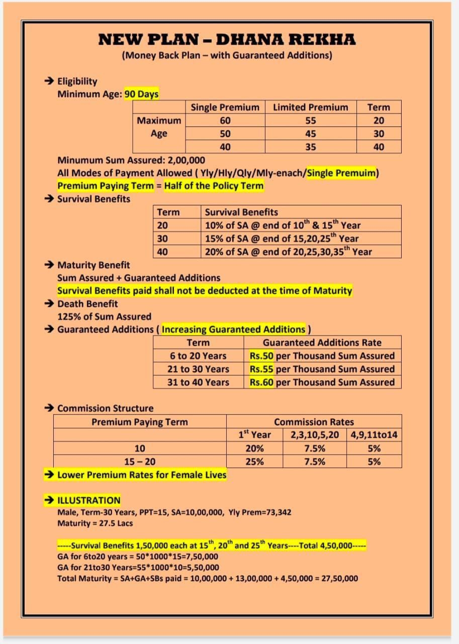LIC New Plan - Dhan Rekha | New LIC Plans Policies