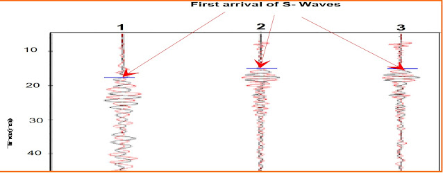 Down-hole Seismic Test.