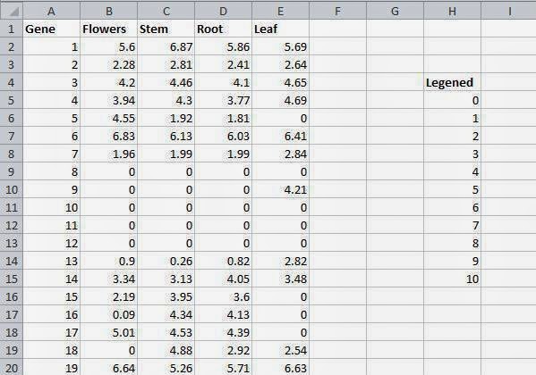 Easiet Way to Create A Heat Map In Excel~ Bioinformatics Made Simple.com Easiet Way to Create A Heat Map In Excel~ Bioinformatics Made Simple.com