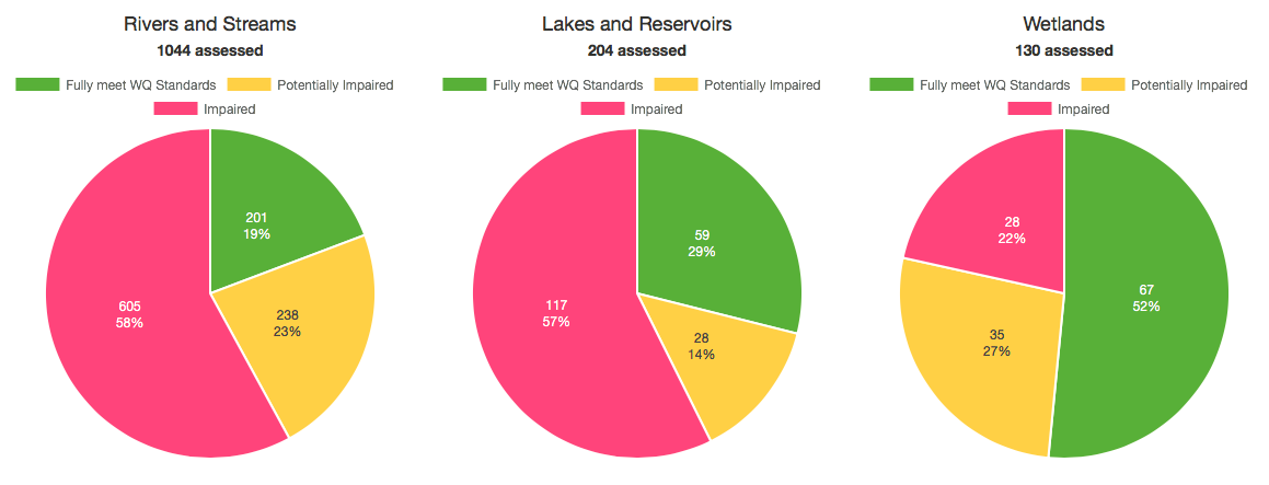 What's the big deal about water quality? Part 1: Drinking Water