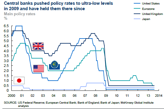 Urbanomics: QE in 12 graphs from MGI