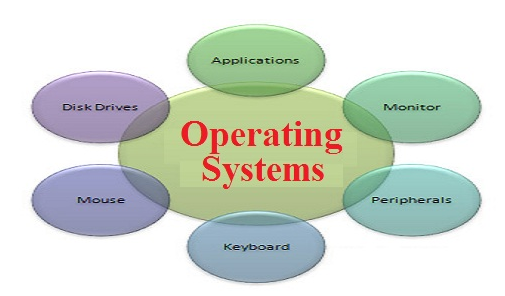 operating system