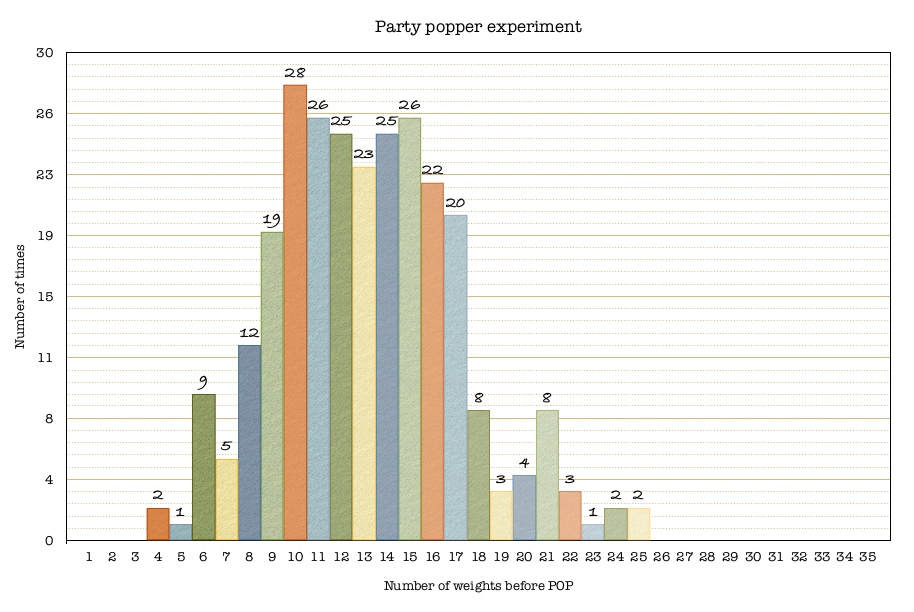 Earth Learning Idea: Volcanic eruptions are unpredictable