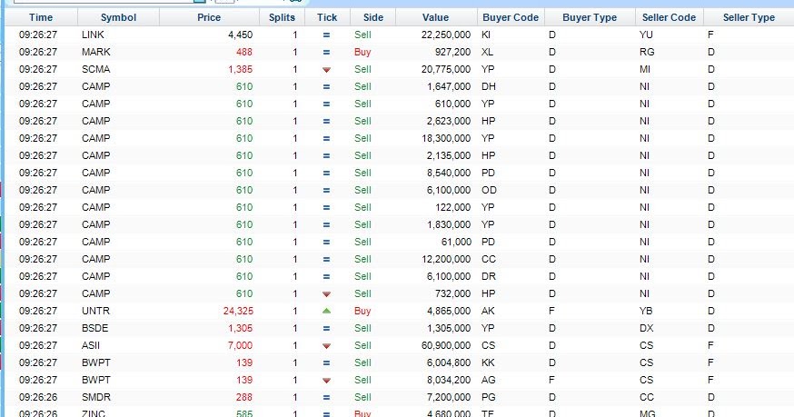 Tampilan Running Trade Saham