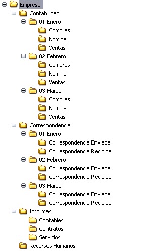 Fundamentos de Windows: Carpetas en Windows