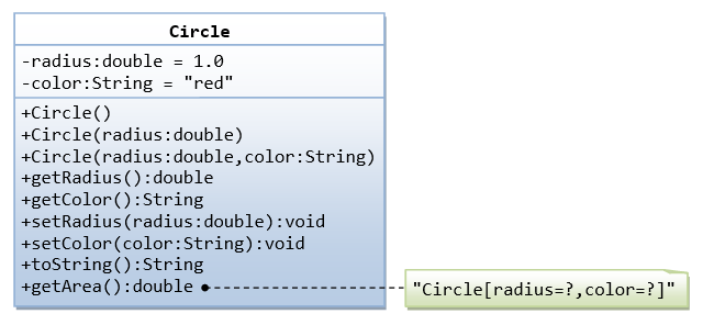 [Java1_11] Luyện Tập về Class và Object Trong Java