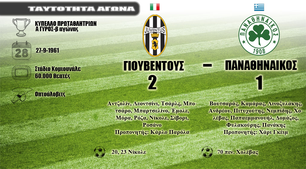 Η ΙΣΤΟΡΙΑ ΤΩΝ ΕΛΛΗΝΙΚΩΝ ΟΜΑΔΩΝ ΣΤΑ ΚΥΠΕΛΛΑ ΕΥΡΩΠΗΣ: Μαρτίου 2012