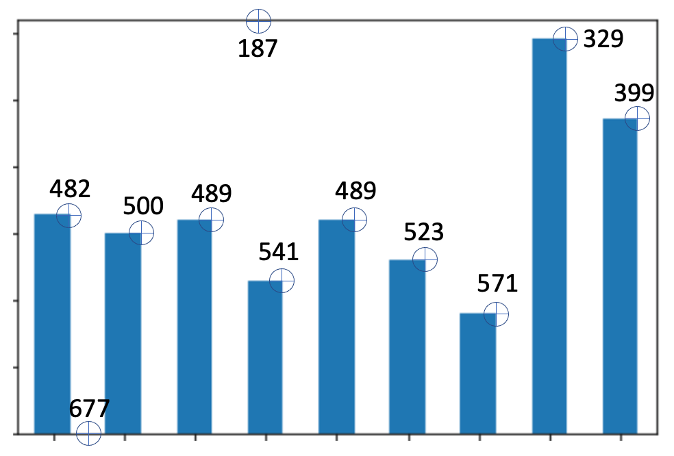 Engora Data Blog: Reconstructing an unlabelled chart