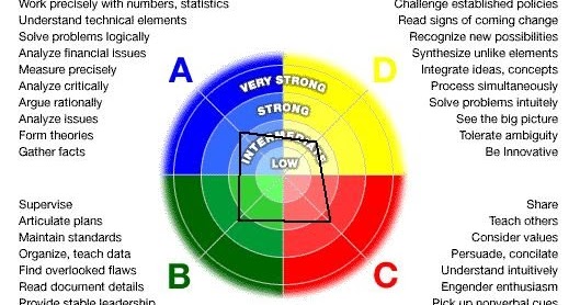 Types of personality