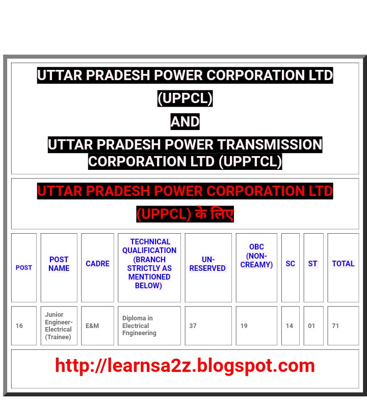 UPPTCL और UPPCL में सरकारी नौकरी , DIMLOMA JOB,POWER CORPORATION ...
