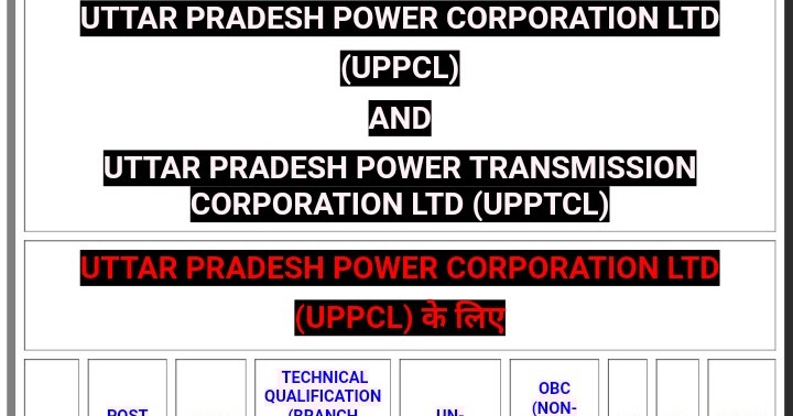 UPPTCL और UPPCL में सरकारी नौकरी , DIMLOMA JOB,POWER CORPORATION ...