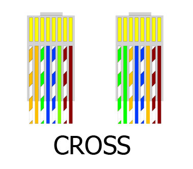 Coding: Membuat sesuatu yang luar biasa : Crimping Kabel