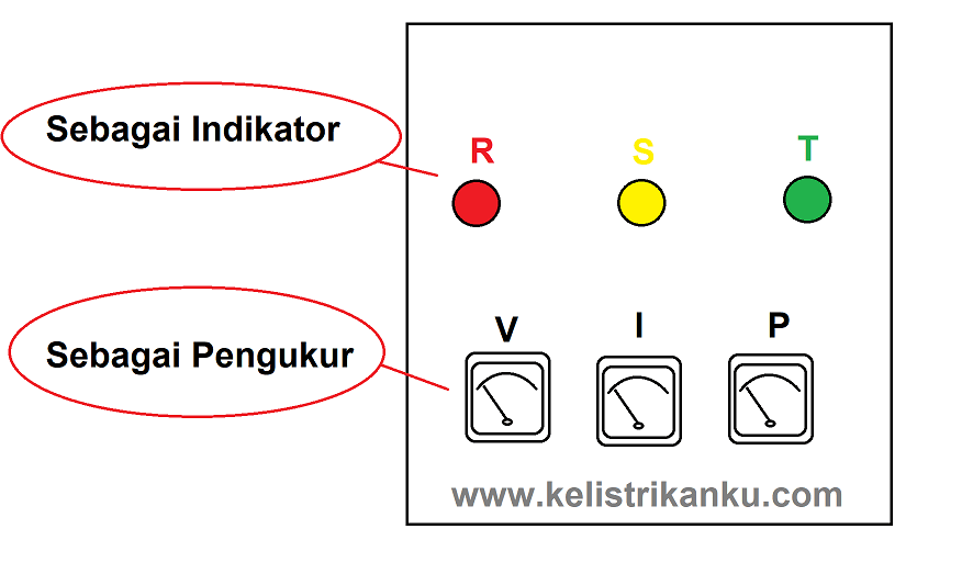 Panel Hubung Bagi (PHB) : Definisi, Jenis dan cara pasangnya - Wijdan ...