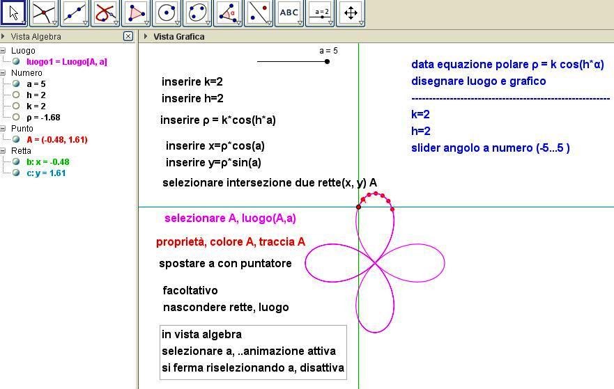 osservando: grafici funzioni con coordinate polari convertite in ...