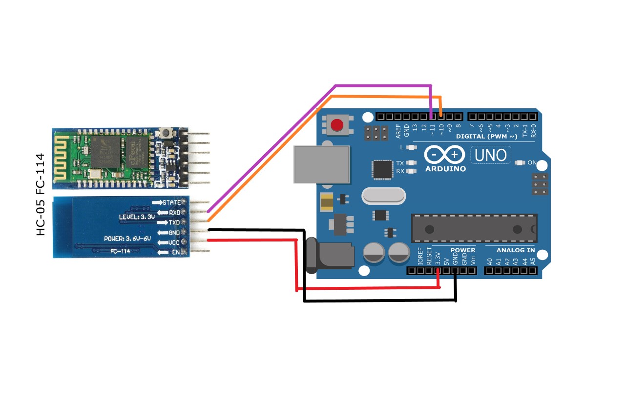 藍芽HC-05&BT-06(HC-06)配對並控制從端板上的內鍵LED燈