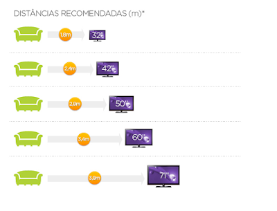 Saiba qual o tamanho de TV ideal para você! - Entre Casas, Coisas e Flores