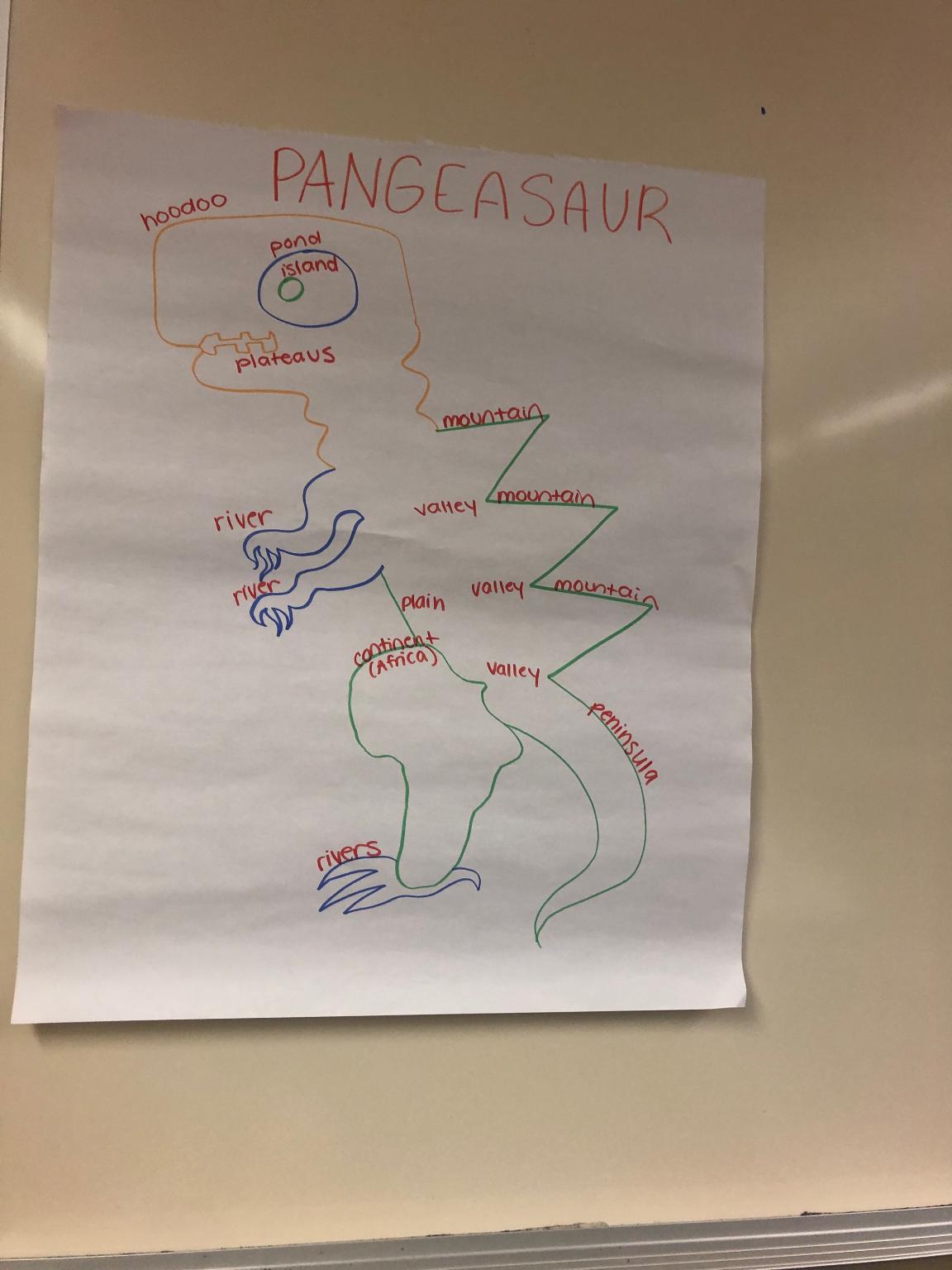 Ms.Mary's Science Blog!: Blog#17: Landform Dinosaurs