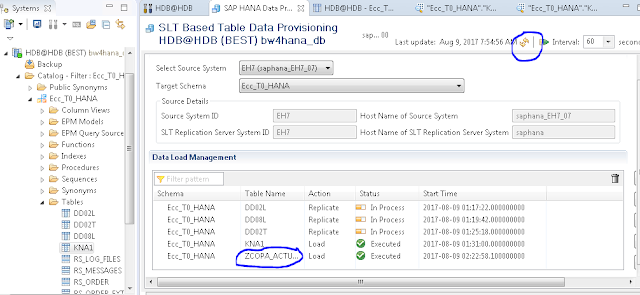 SAP TECH: Implementing SLT with Load process :- Custom Table