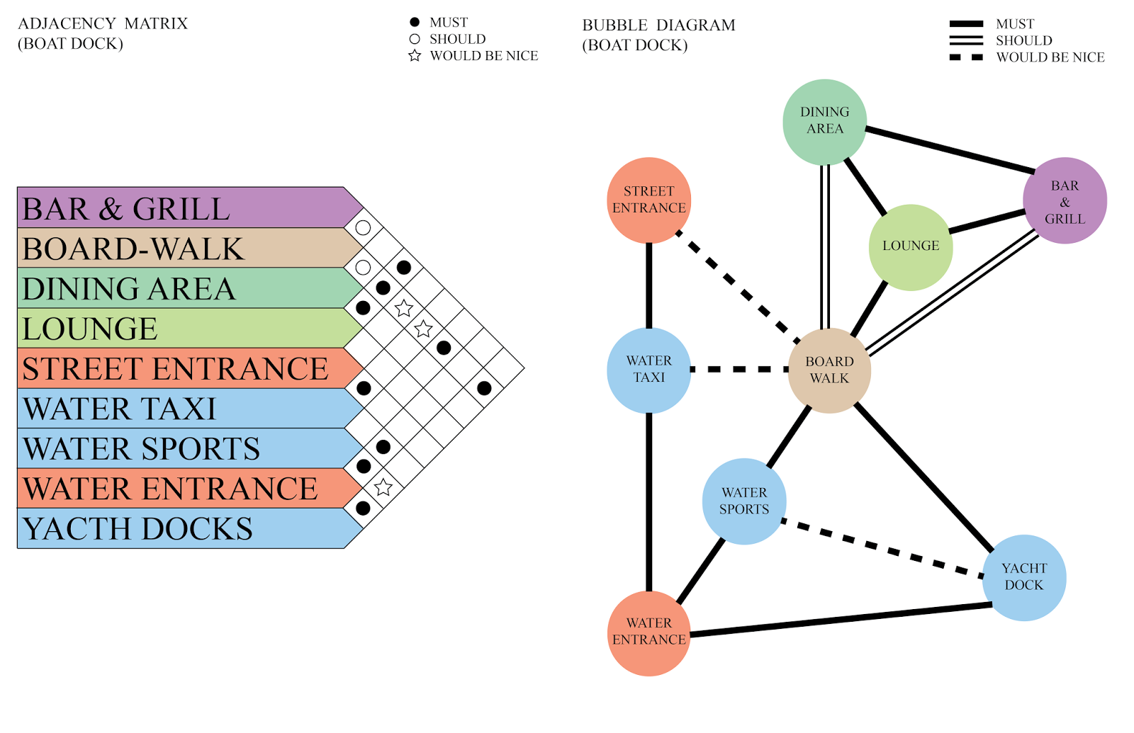 bubble diagram hotel design - بحث Google‏ | Bubble diagram, Bubble ...