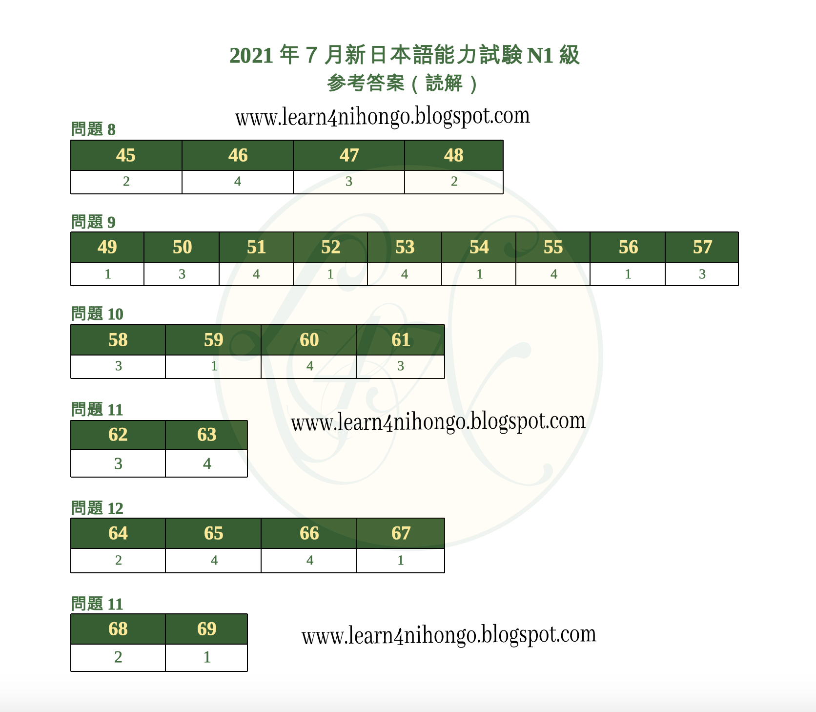 2021年7月新日本語能力試験N1級 参考答案 - JLPT N1 Answer Lists