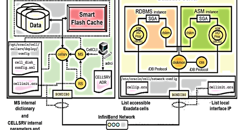 Database Consultant (Passionate about Database & Cloud Technologies ...