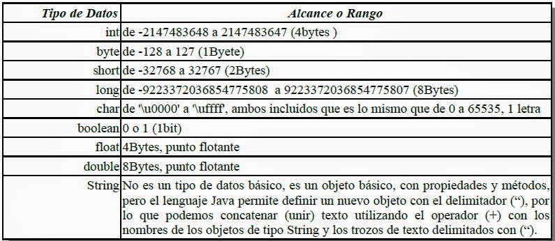 Richard NetClass: Tipos de Datos en JAVA