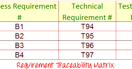 Requirement Traceability Matrix | Quality Testing