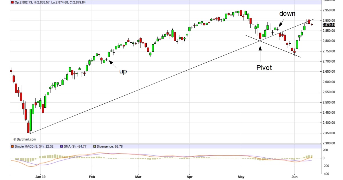 Elliott_Trader: Still Below the Pivot Line