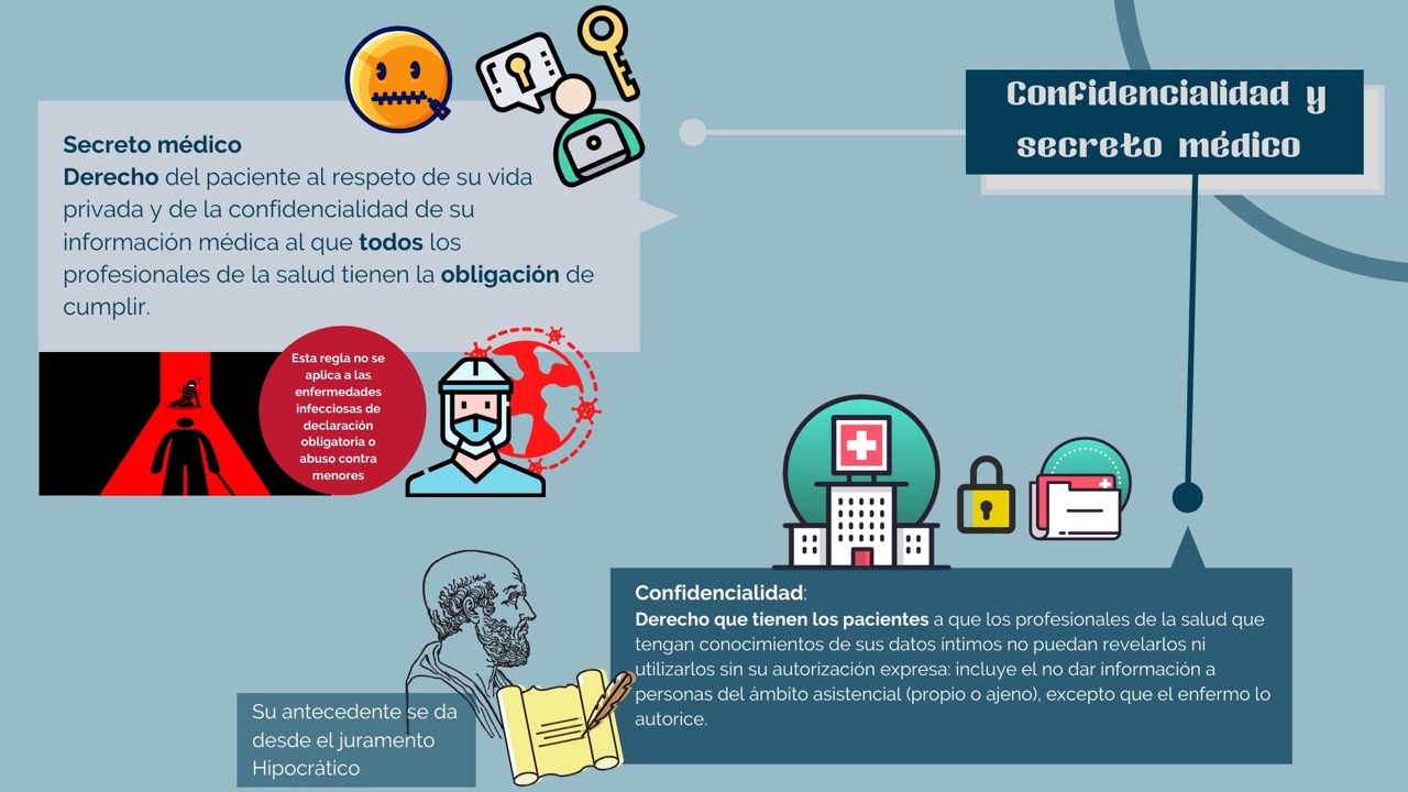 6.- Confidencialidad