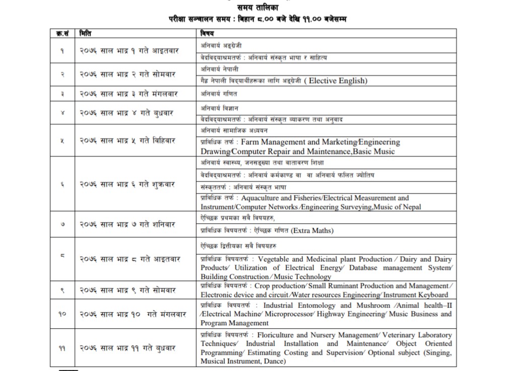 माध्यमिक शिक्षा परिक्षा २०७५ को ग्रेड वृद्धि पूरक परीक्षाको फाराम ...