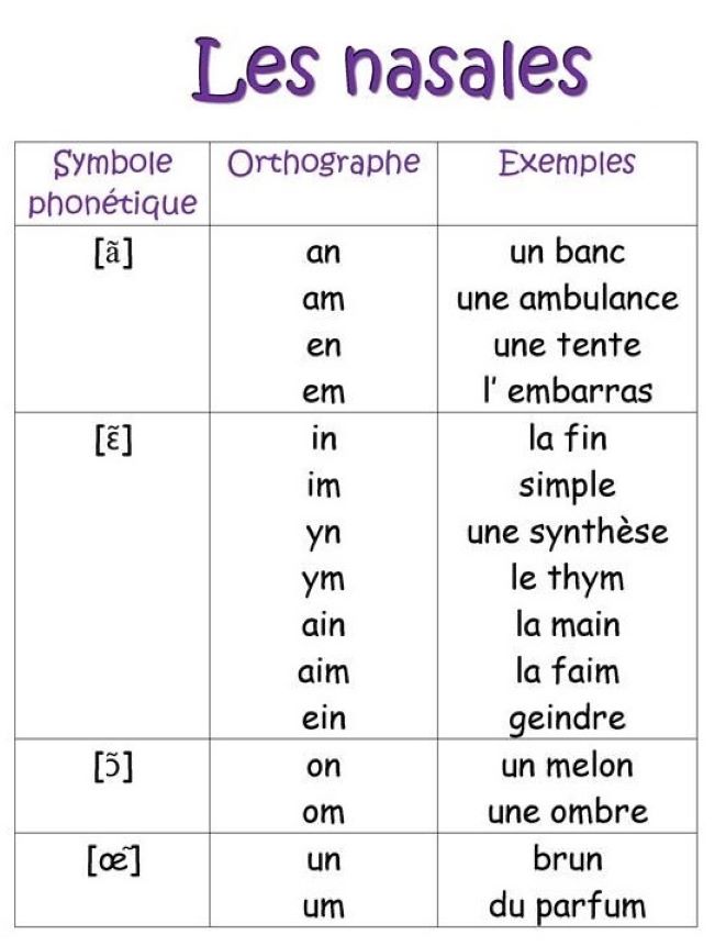 TICs en FLE: Les voyelles nasales : regardez , écoutez ... travaillez
