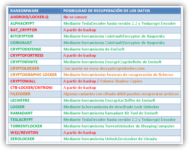 Blog elhacker.NET: El CCN-CERT actualiza la guía para defenderse del ...